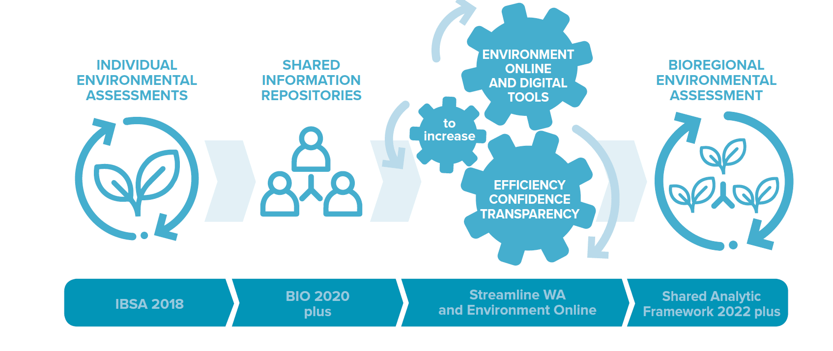 Digitally Transforming Environmental Impact Assessment - The Western ...